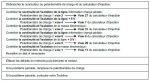 Interprétation code défaut Renault : guide complet
