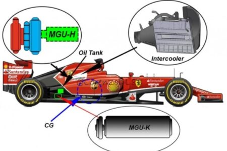 ERS F1 : rôle, fonctionnement et impact en performance